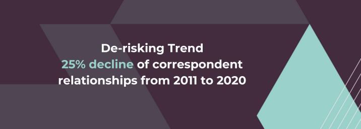 De-risking Strategies: Leveraging Multiple Correspondent Banking ...