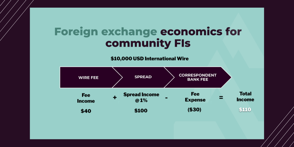 Non-Interest Income: Maximizing Bank Profitability Through ...